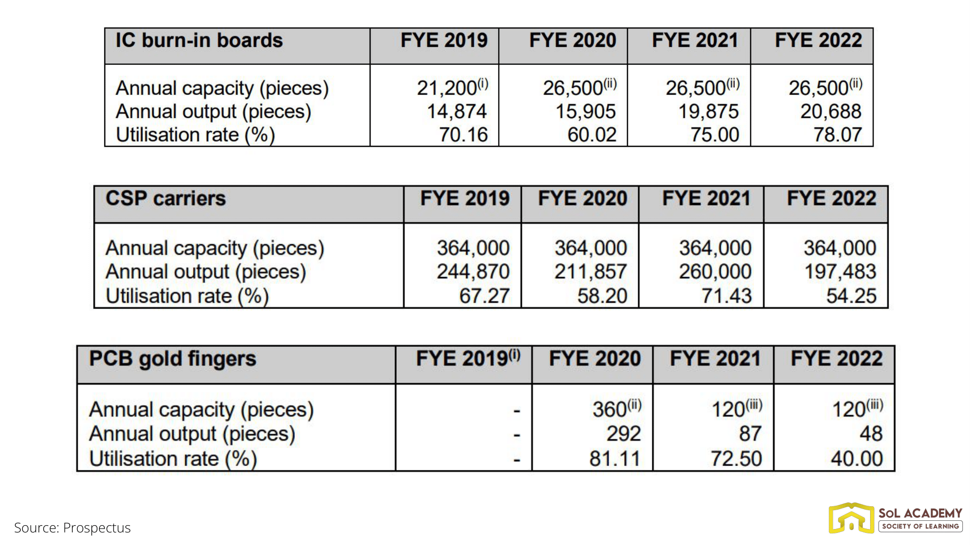 Edelteq Holdings Berhad IPO Shariah Status